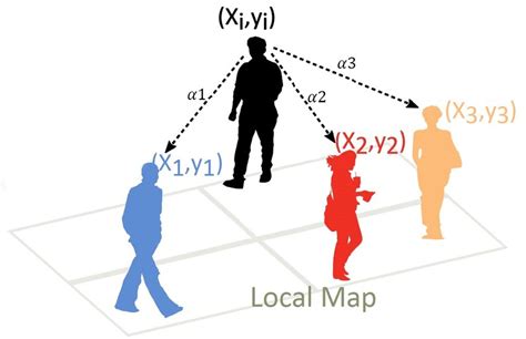 Attention Module In Our Attention Algorithm We Modify The Interaction