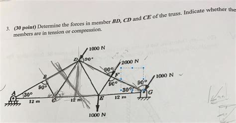 Solved Determine The Forces In Member Bd Cd And Ce Of The