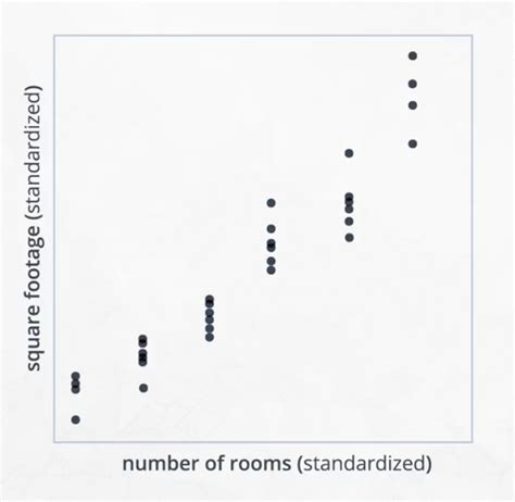 dimensionality reduction and pca