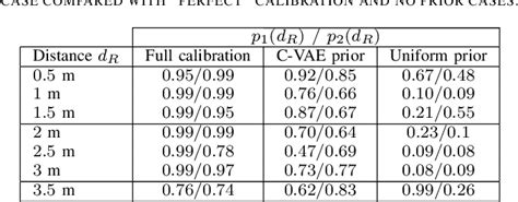 Table V From Electromagnetic Informed Generative Models For Passive Rf Sensing And Perception Of