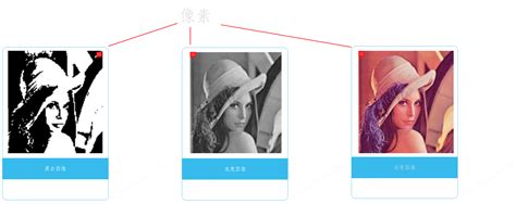 github ironmanjay lsbinformationhiding 基于matlab实现lsb（最低有效位）算法完成图片数字