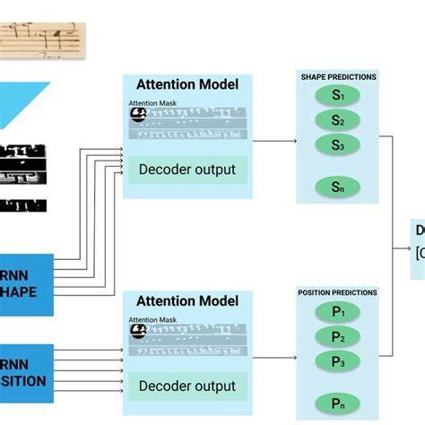 Architecture For The CRNN Used With The CTC Loss Function The Actual Download Scientific