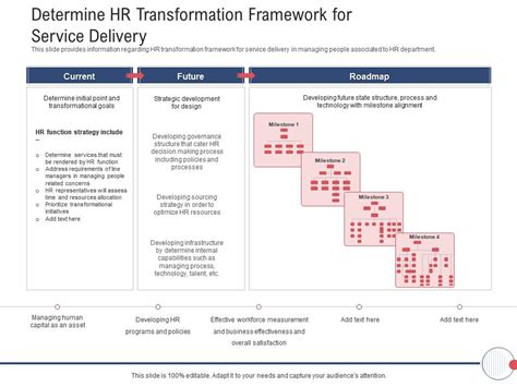 Next Generation Hr Service Delivery Determine Hr Transformation Framework For Service Delivery