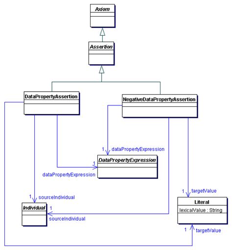 owl 2 web ontology language structural specification and functional