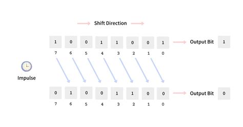 Arpit Bhayani On Linkedin Algorithms Golang Newsletter Asliengineering