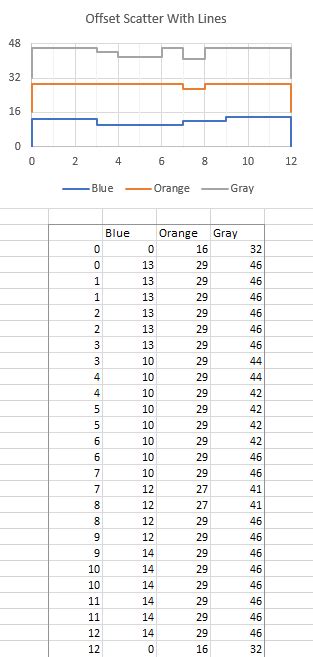 Excel D Column Chart With Transparency And No Gap Super User