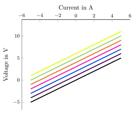 Color How To Combine Pgfplots And Colormap For Line Plot Tex