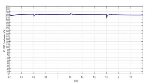 rms voltage at load bus during grid connected mode download