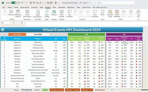 Virtual Events Kpi Dashboard In Excel Pk An Excel Expert