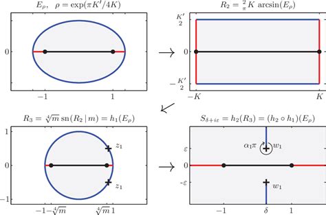 Figure 11 From Conformal Maps To Multiply Slit Domains And Applications Semantic Scholar