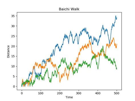 java模拟醉汉行走问题 醉汉随机行走 随机漫步问题（random walk drunk python） csdn博客