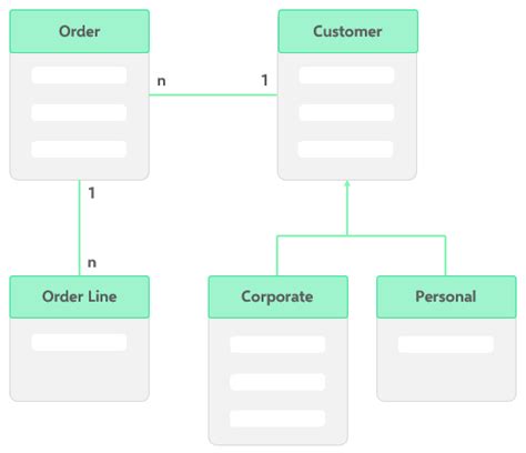 Uml Diagram Types Guide Learn More About Tools Examples