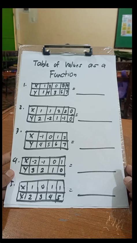 how to identify whether a table of values as a function or not