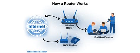 broadband internet connection diagram