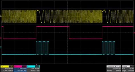 SIGLENT SDG A Series Arbitrary Waveform Generators