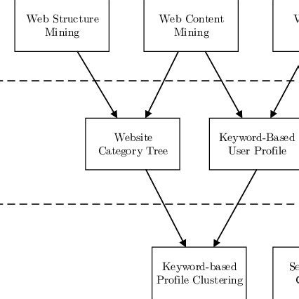 A Representation Of The Website Data Model Download Scientific Diagram