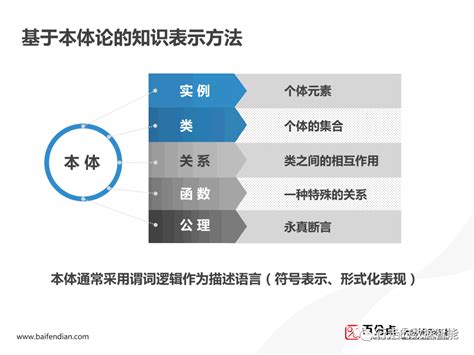 用户画像及其应用案例分享 用户画像分析案例 csdn博客