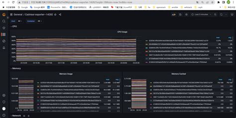 k8s集群部署cadvisor node exporter prometheus grafana监控系统 cyh00001 博客园