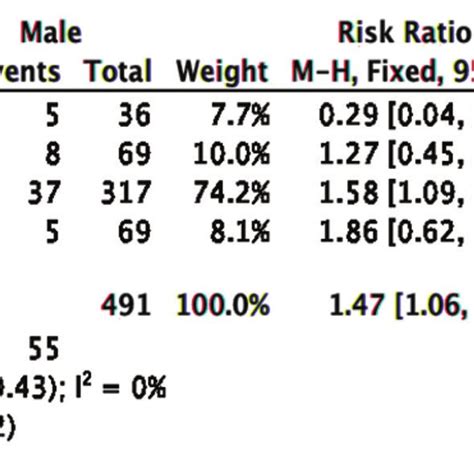 Association Between Female Sex And Depression Download Scientific