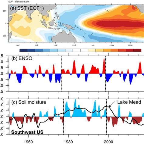 Observed Hydroclimate Variability In North America From 1950 To 2021 Download Scientific