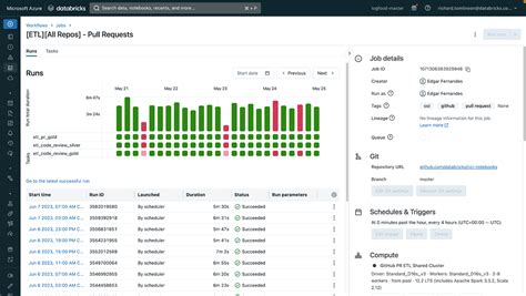 New Monitoring In Databricks Workflows Databricks Blog