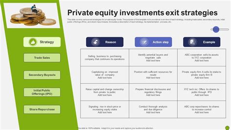 Private Equity Investments Exit Strategies PPT Slide