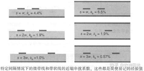 信号完整性基础04：远端串扰和近端串扰 知乎