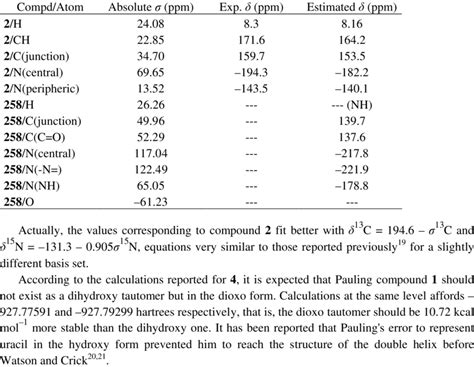 Nmr Shieldings Of Compounds 2 And 258 Download Table
