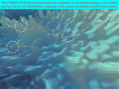 Ppt Interactive View Driven Evenly Spaced Streamline Placement