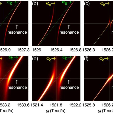 Impact Of Dipole Orientation On Vacuum Rabi Oscillation Population