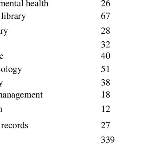 sampling distribution based on degree degree n percent download table