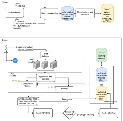 Exploring Bert Feature Extraction And Fine Tuning By Mouna Labiadh Dataness Ai Medium