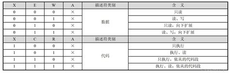 x86架构 九 ——保护模式的进入 x86 gdt csdn博客
