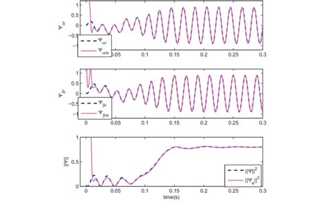 The Rotor Fluxes Estimation Download Scientific Diagram