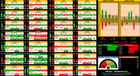 Why Forex Traders Need Forex Dashboard