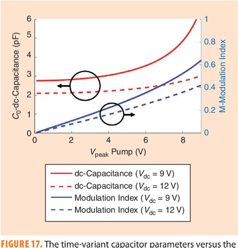 figure 17 from broadband parametric impedance matching for small