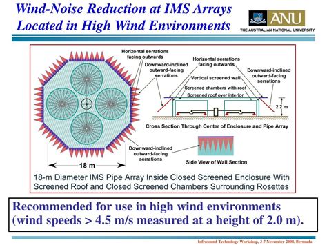Ppt Wind Noise Reduction At Ims Infrasound Stations Douglas R Christie Powerpoint