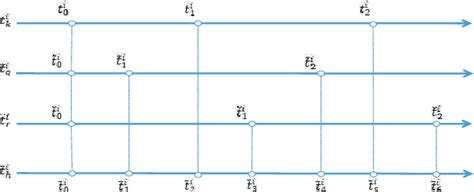 Figure 1 From Robust Adaptive Event Triggered Fault Tolerant Consensus