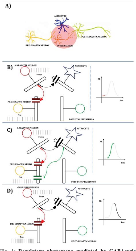 Figure 1 From Time Multiplexed System On Chip Using Fault Tolerant