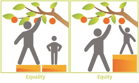 Health Equity North Central District Health Department Nebraska