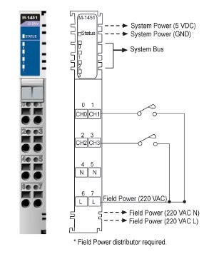 Digital Input Modules Digital Input Modules 8 And 16 VDC Channels Or 4 VAC Channels