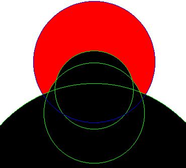 Code Golf Finding Exclusive Area In Circle Intersections Code Golf Stack Exchange