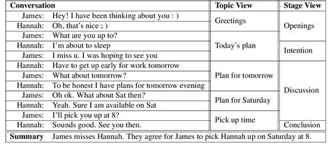 Table 1 From Multi View Sequence To Sequence Models With Conversational Structure For