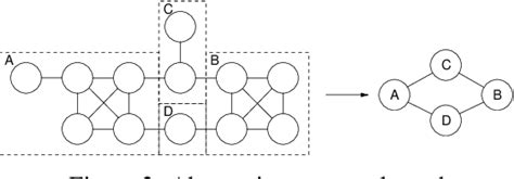 figure 2 from partial pathfinding using map abstraction and refinement