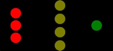 Getting Started With Data Exploration Using Snowflakes Snowpark Api By Datacuriousai Medium