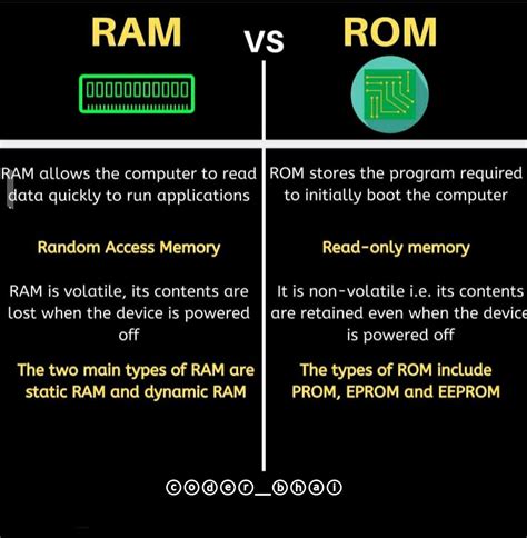 Ram 🆚 Rom Computer Basics Computer Programming Computer Knowledge
