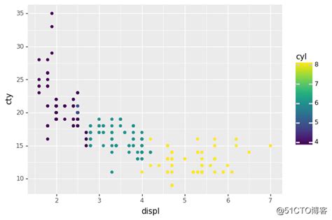 Python Ggplot画等值线图plotnine Python版的ggplot2作图库 Csdn博客 Python Ggplot画等值线图plotnine Python版的ggplot2作图库 Csdn博客