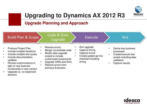 Dynamics Ax 2012 R3 Version Fbqlero