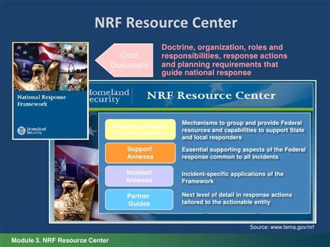 National Response Framework