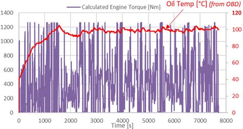 figure 1 from machine learning based digital twins for transient